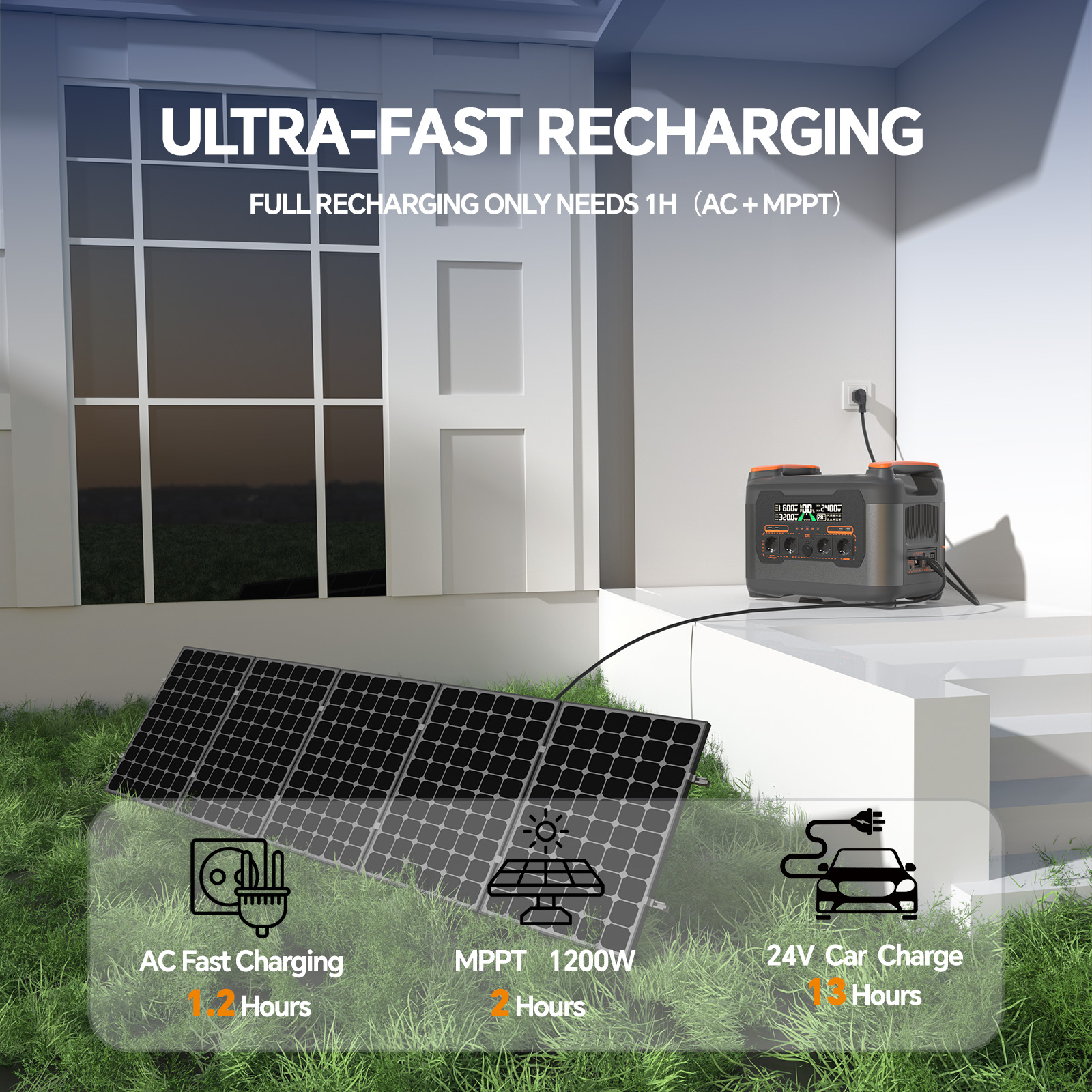 Portable Power Station/Micro Inverter/Balcony Power Plant System ...